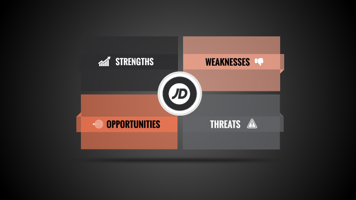 JD SWOT Analysis by owain Watkins on Prezi