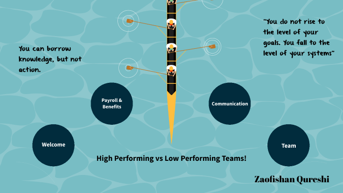 High Performing Vs Low Performing Teams. by Zaofishan Qureshi on Prezi
