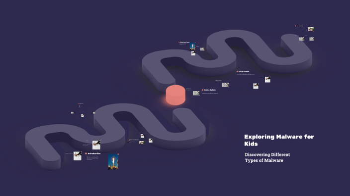Malware For Kids By Alisya Putri Abdullah On Prezi