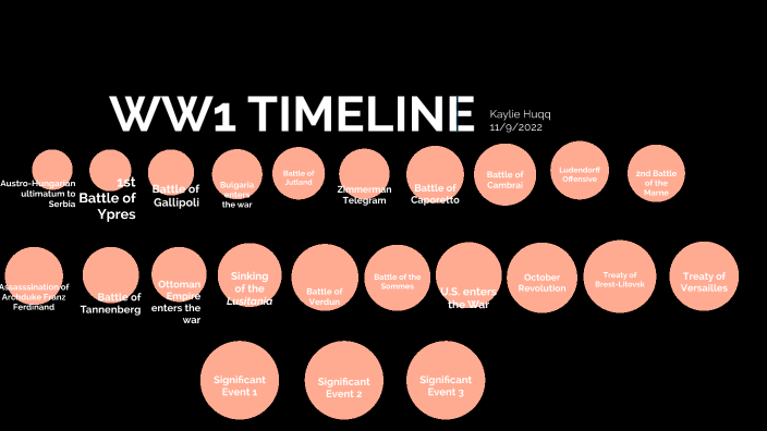 WW1 Timeline by Kaylie Huqq on Prezi