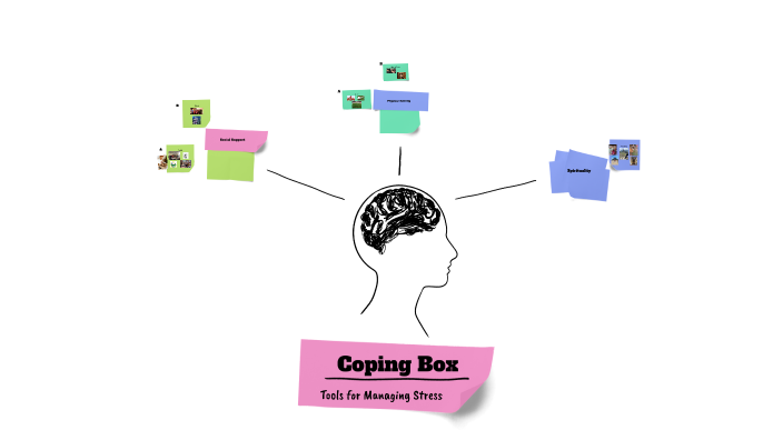 Coping Box by patty lopez on Prezi