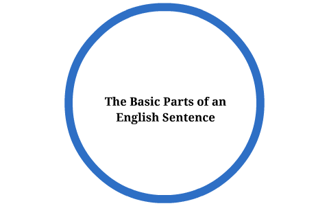 The Basic Parts of an English Sentence by Cleter Mattis on Prezi