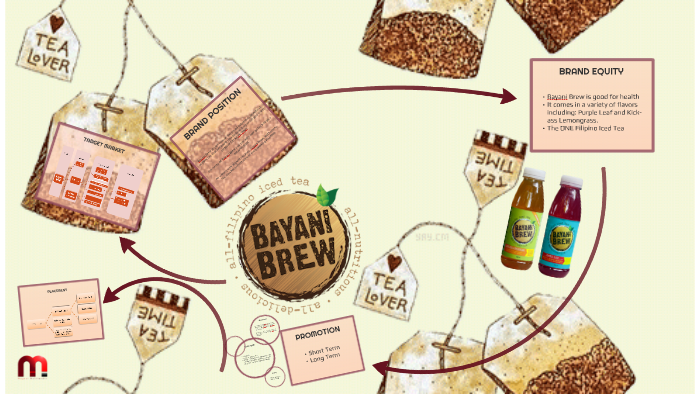 Bayani Brew Advertising Strategy by Delta Dyrecka Letigio on Prezi
