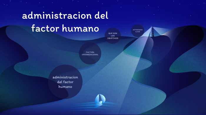 administracion del factor humano by daniela reyes sanchez on Prezi