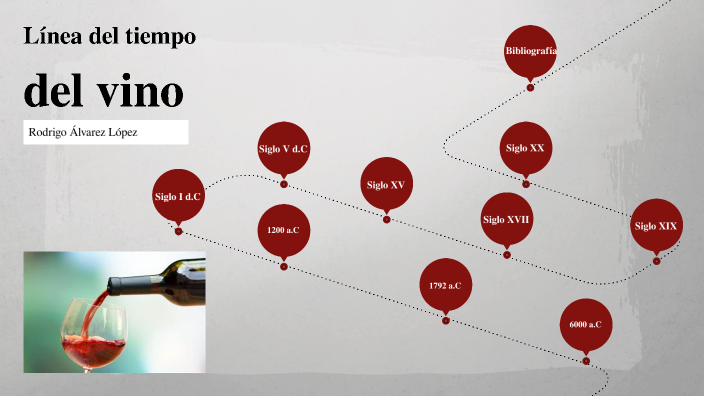 Historia del vino by Rodrigo Álvarez López on Prezi