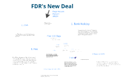 New Deal Programs Chart Apush