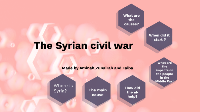 The Syrian civil war by aminah hussain on Prezi