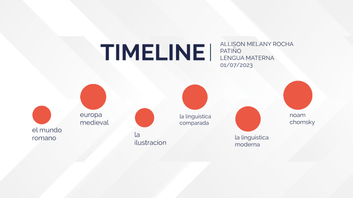 linea del tiempo by Allison Rocha on Prezi