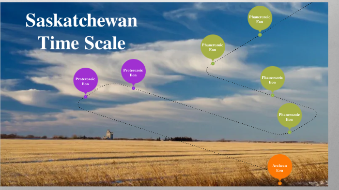 Saskatchewan Time Scale by Julie Frostad on Prezi