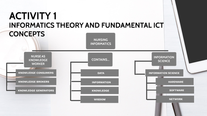 INFORMATICS THEORY AND FUNDAMENTAL ICT CONCEPTS by Anne Catherine Deloso on Prezi
