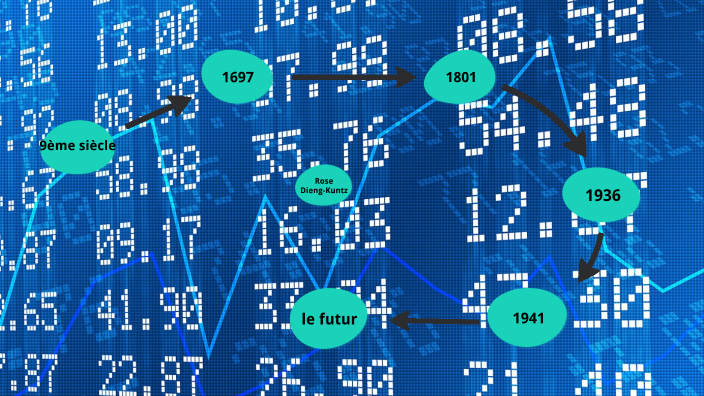 l'evolution de l'informatique by nathan beau on Prezi