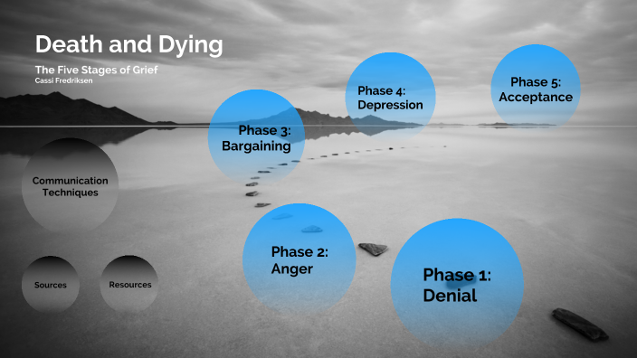 Death and Dying- The Five Stages of Grief by Cassi Fredriksen on Prezi