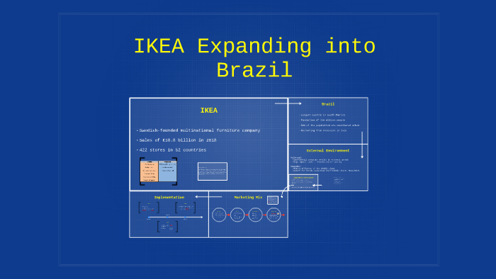 IKEA EXpanding into brazil by Janne Brouer on Prezi