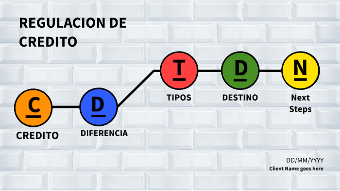 regulacion de credito by daniel pichardo on Prezi