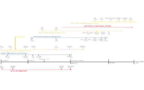 Globalization Timeline by Christian Rauh on Prezi