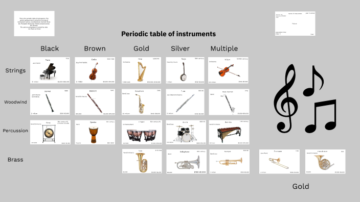 Periodic table of instruments by Nika Tabrizi on Prezi