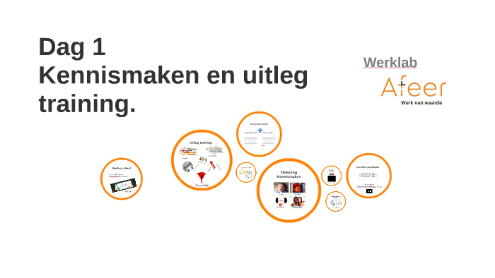 Werklab Soda dag 1 by Afeer Werk van waarde on Prezi