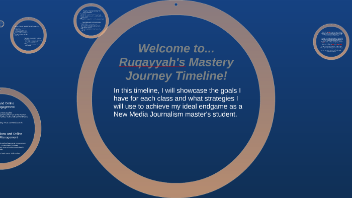 Welcome to... Ruqayyah's Mastery Journey Timeline! by Ruqayyah Ali on Prezi
