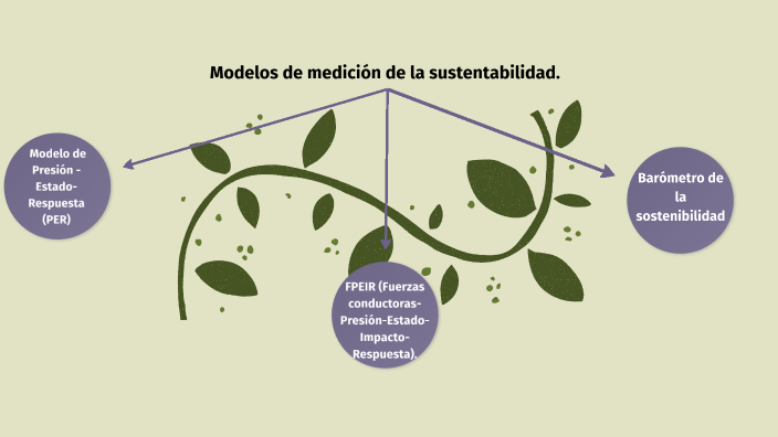Modelos de medición de la sustentabilidad. by Edwin Axel Romo Herrera ...