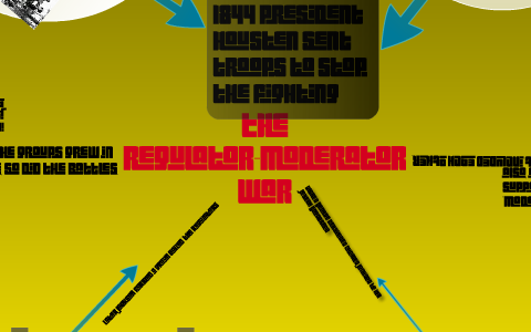 Regulator VS. Moderator by Nicholas Baker on Prezi