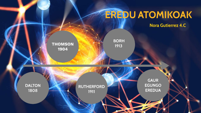 Eredu atomikoak Nora Gutierrez2 by Nora Gutierrez on Prezi