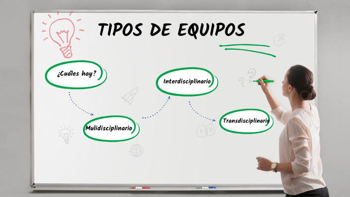 TIPOS DE EQUIPOS by Christian Agudo Escribano on Prezi
