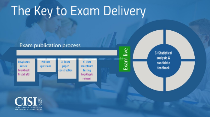 Cyprus CISI Exam Timeline by alan manchester on Prezi