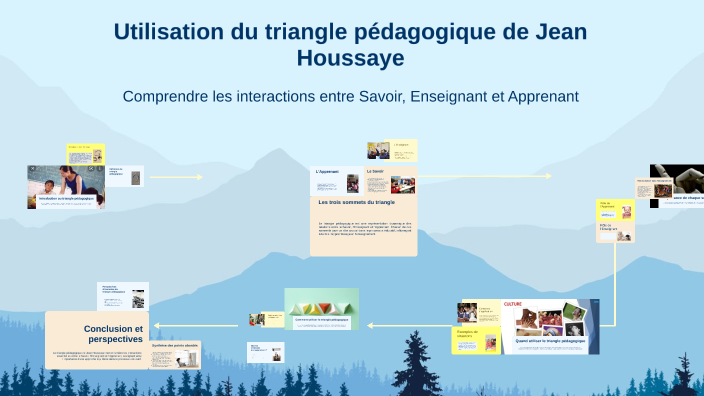 Utilisation du triangle pédagogique de Jean Houssaye by Hassan CHTIBI ...