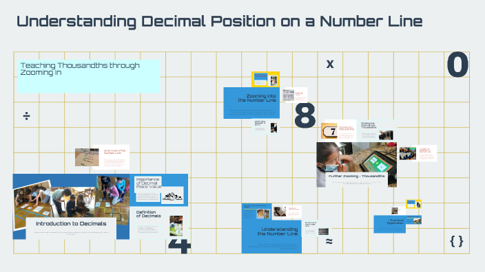 Understanding Decimal Position on a Number Line by Kristia Underwood on ...