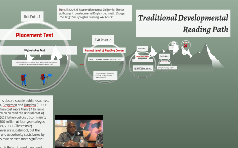 Traditional Developmental Reading Path by kathleen obrien