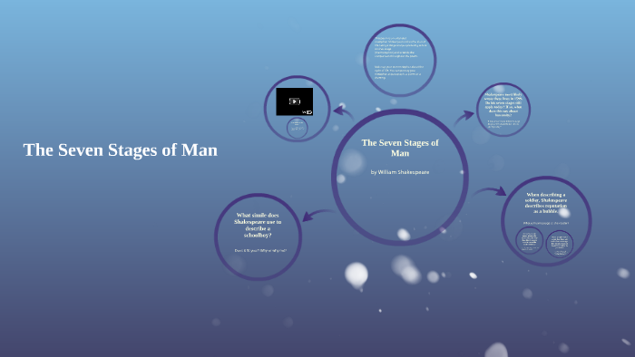 The Seven Stages of Man by Anna Mitchell on Prezi