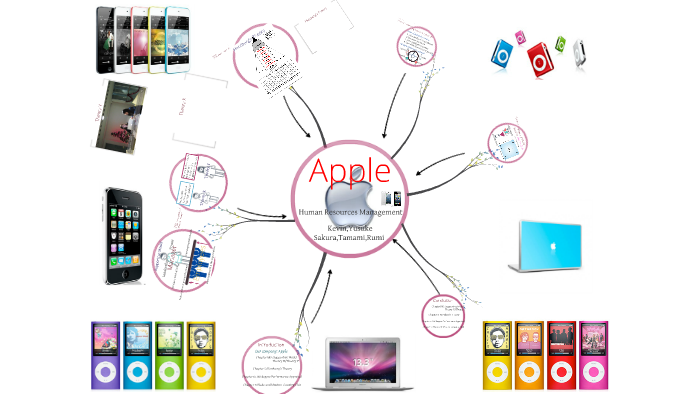 Human Resources Management #4-Apple by Rumi Inoue on Prezi
