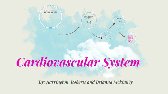 Combining Form Relating to the Cardiovascular System by brianna ...