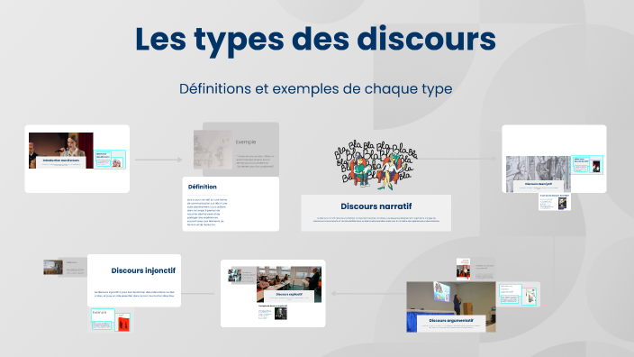 Les types des discours by Ayman El Alami on Prezi