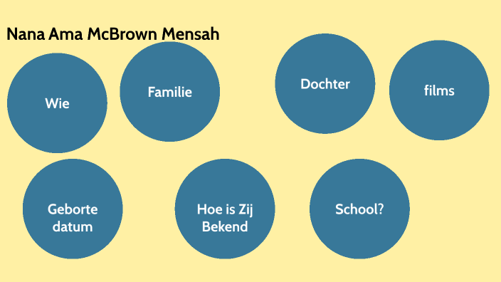 Bekend persoon by Victoria Badu on Prezi
