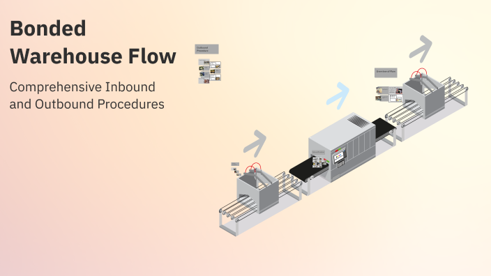Bonded Warehouse Flow by Nhu Pham on Prezi