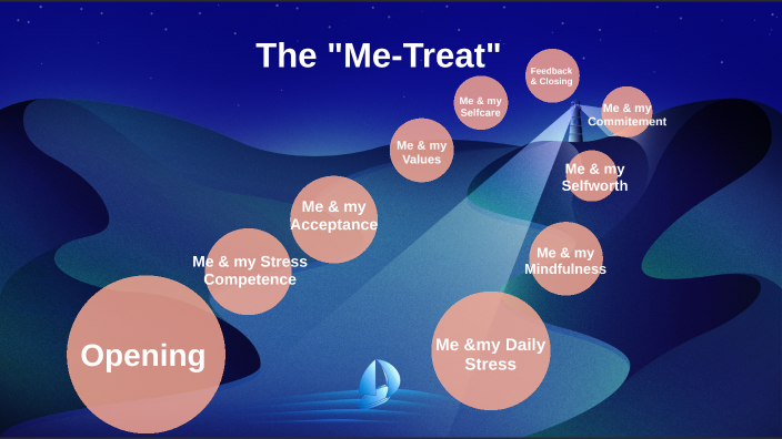 The "Me-Treat" by Katja Setzer on Prezi