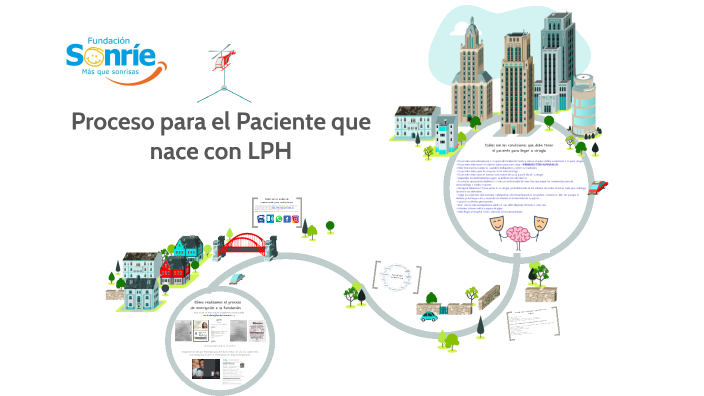 Proceso para el Paciente que nace con LPH by Julinita Jimenez Baez on Prezi