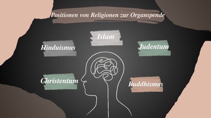 Positionen von Religionen zur Organspende by Kadir-Can Celebi on Prezi