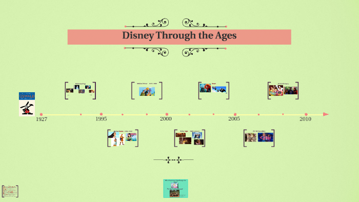 Disney Through the Ages by Heather MacGregor