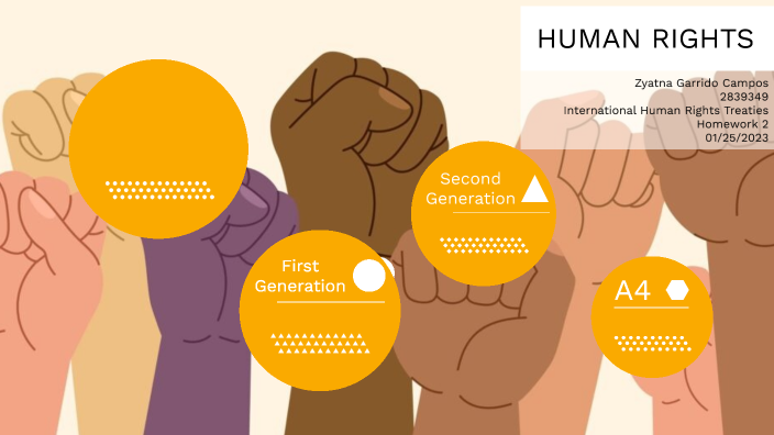 Definition and fundamental concepts of Human Rights by Zyatna Campos on ...