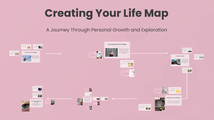 Creating Your Life Map by Ashlynn Rose on Prezi