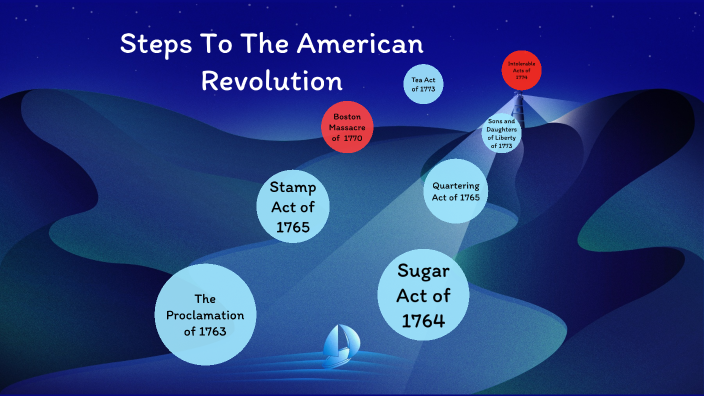 Steps to the American Revolution by Jocelyn Wang on Prezi