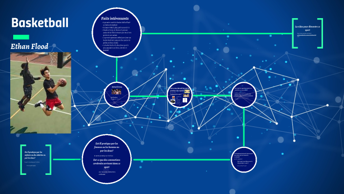 basketball by Ethan Flood on Prezi