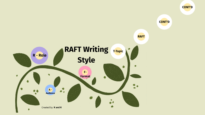 RAFT Writing Strategy by Karen Plante on Prezi