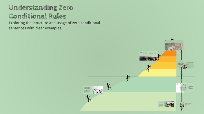 Understanding Zero Conditional Rules by Rodman C. Halili on Prezi