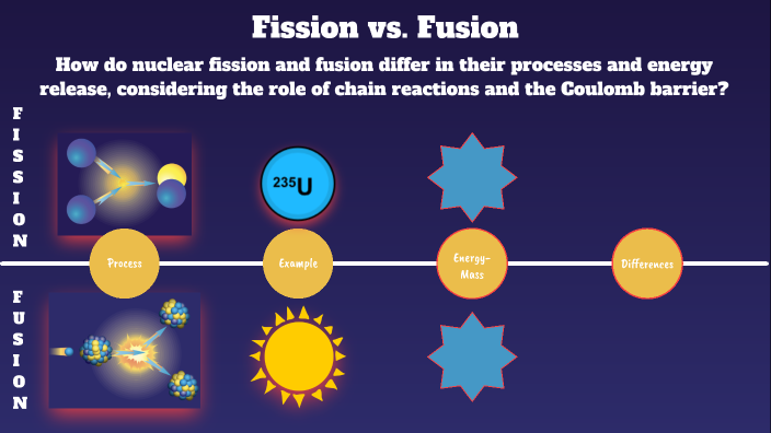 Nuclear Fission vs. Nuclear Fusion by Jessica Want on Prezi