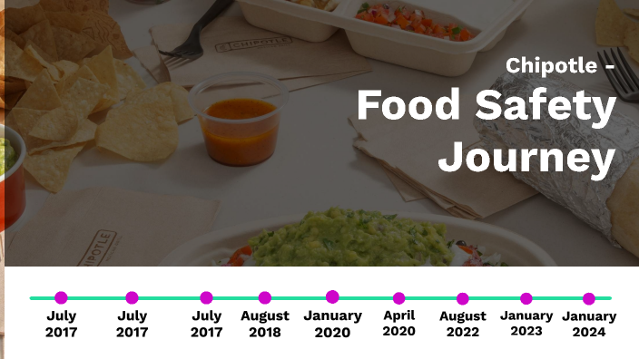 Chipotle Timeline by Rachel Oliver on Prezi