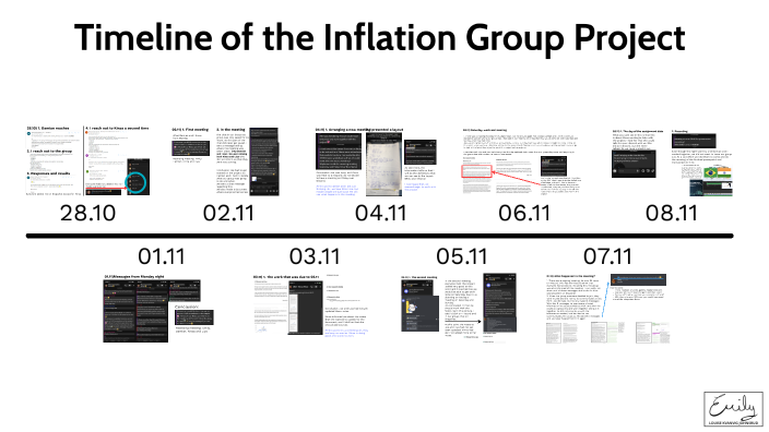 Inflation - Timeline by T LKJ on Prezi