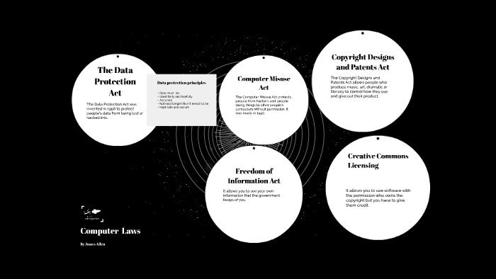 Computer Laws by James Allen